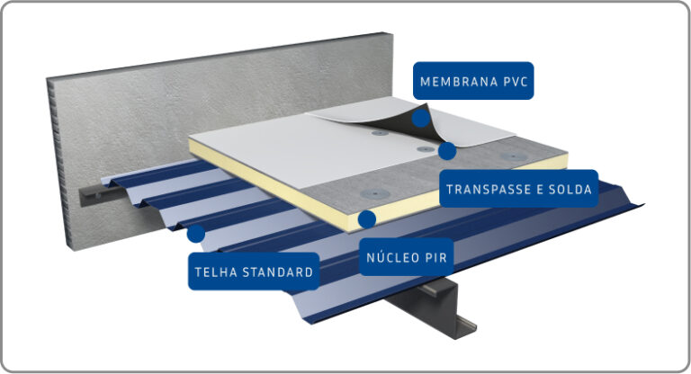 Sistema de cobertura TPO com Deck Metálico – Kingspan Isoeste